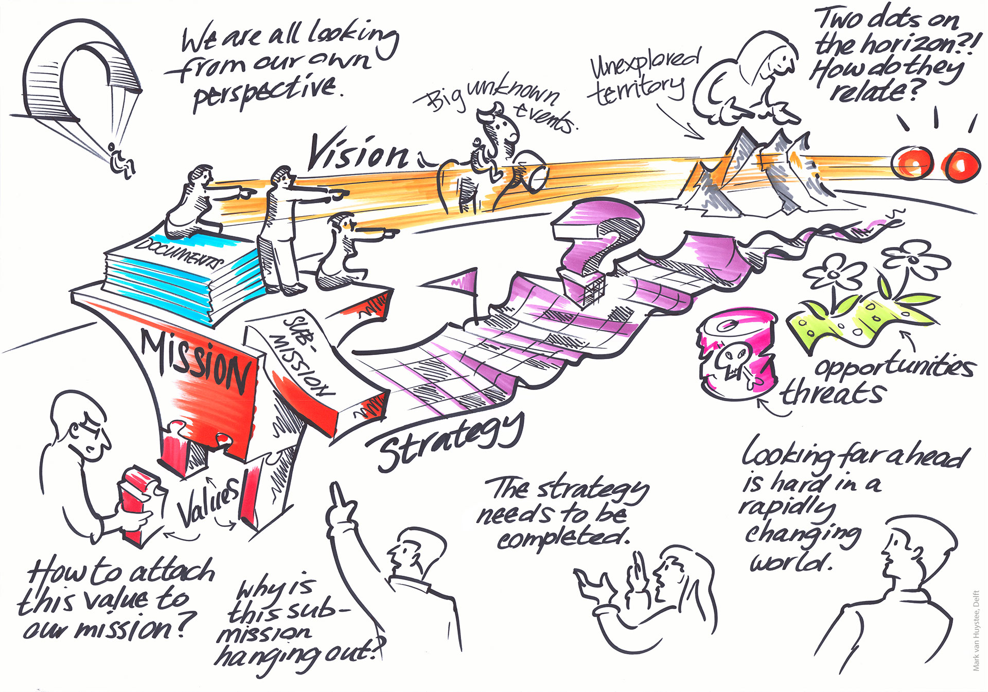 sketchnoting, business drawing, strategy, visualisation, session