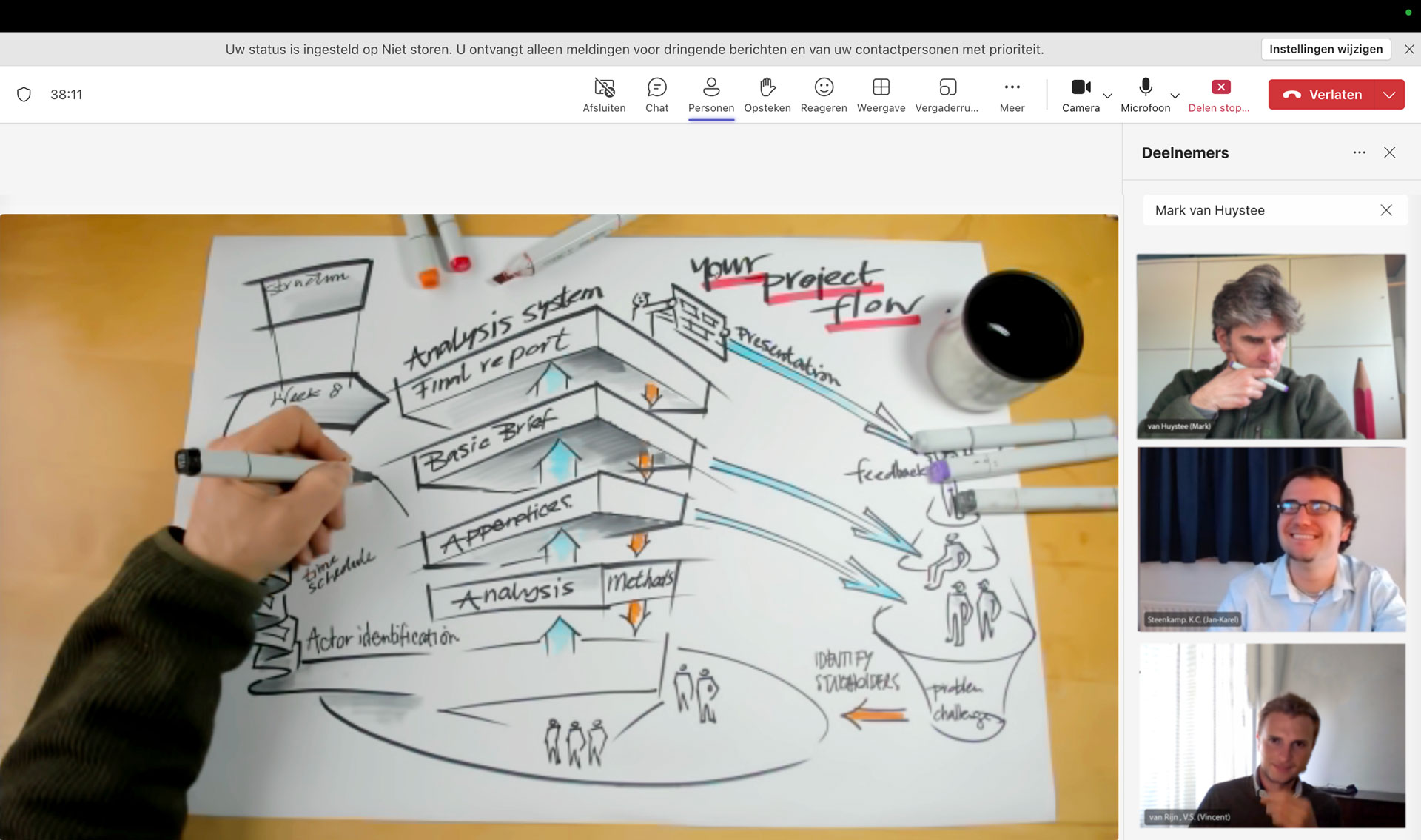 sketchnoting, business drawing, strategy, visualisation, session
