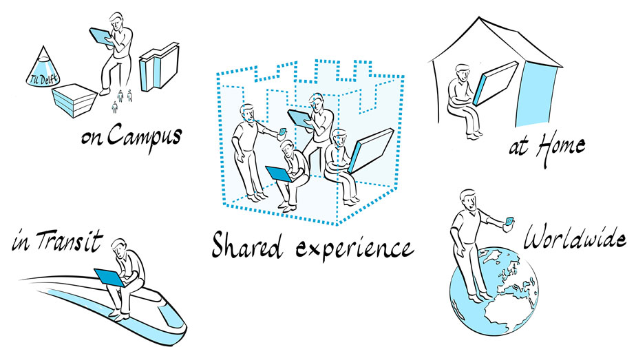 Strategic Drawings, mission, vision, strategy visualisaton, social