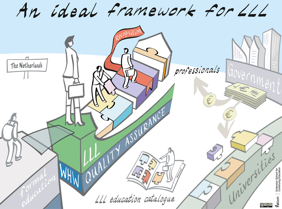 Strategic Drawings, mission, vision, strategy visualisaton, social