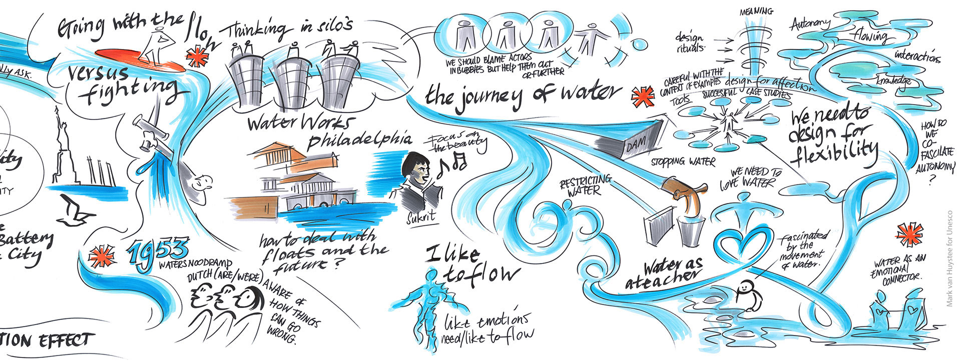 sketchnoting, business drawing, strategy, visualisation, session