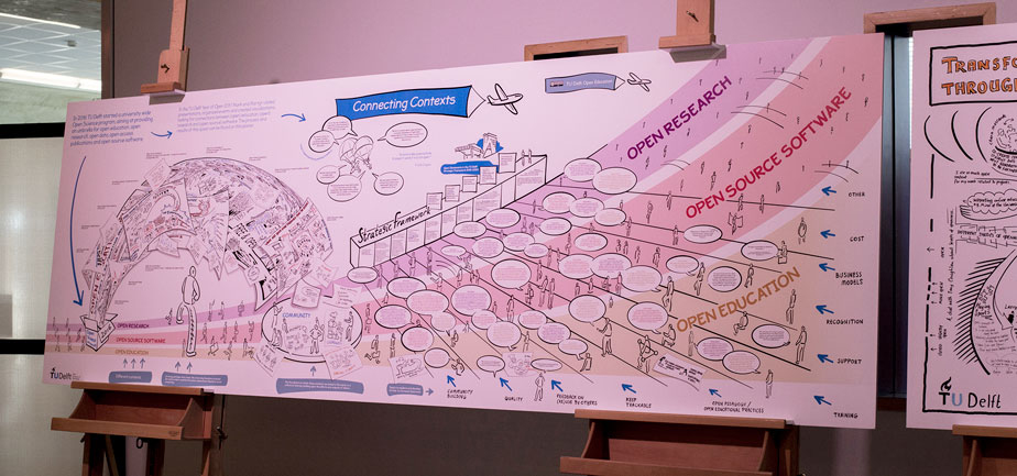 Strategic Drawings, mission, vision, strategy visualisaton, social