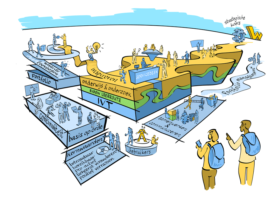Strategic Drawings, mission, vision, strategy visualisaton, social