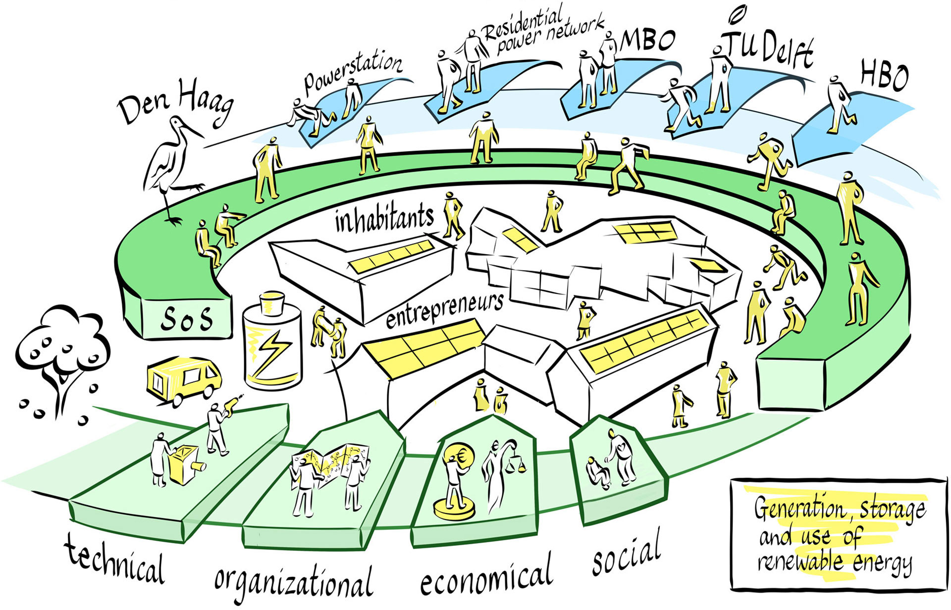 Strategic Drawings, mission, vision, strategy visualisaton, social